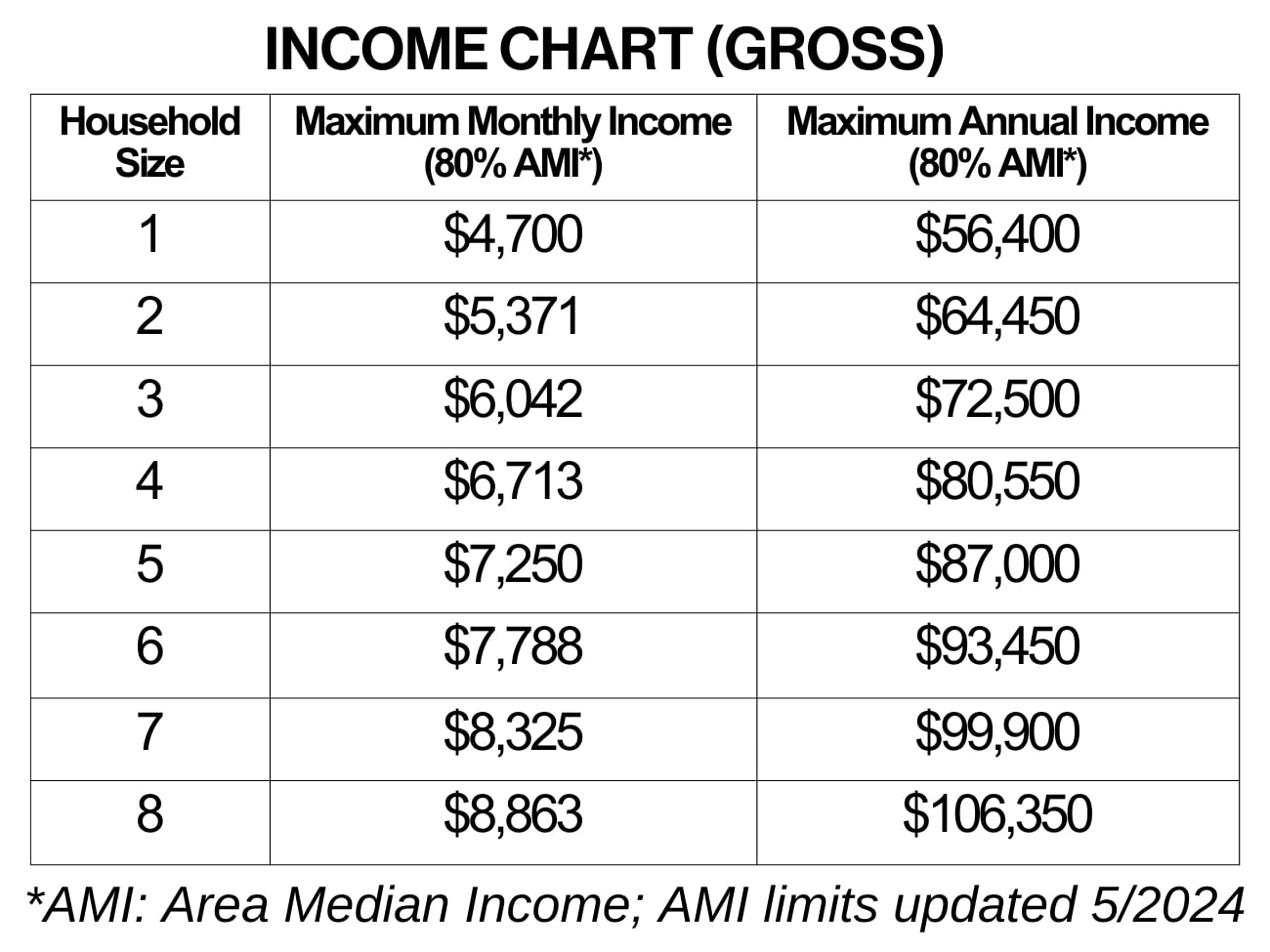 Homeownership Program | Habitat for Humanity Kent County